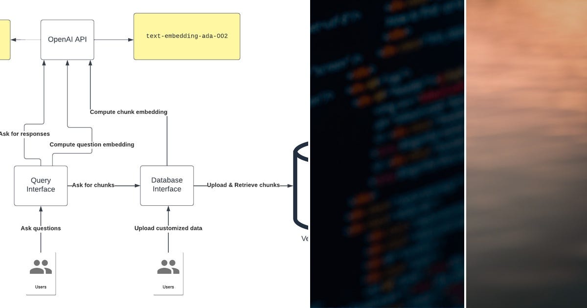 List: Coding | Curated by Dymo | Medium