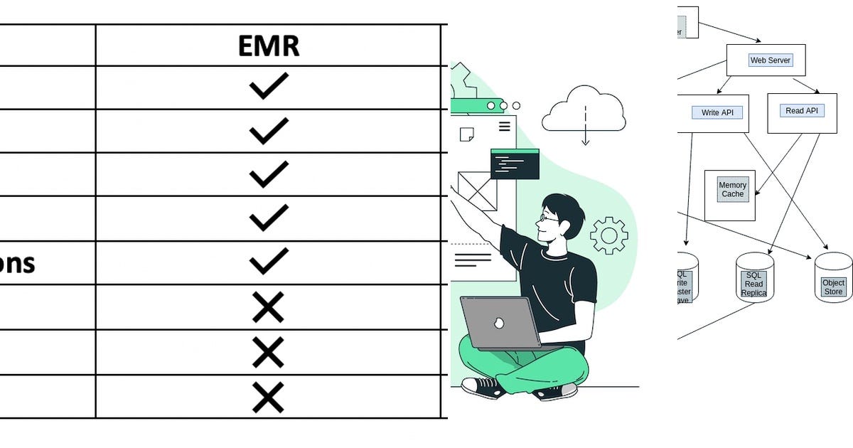 List: Sys design | Curated by Navaneethans | Medium