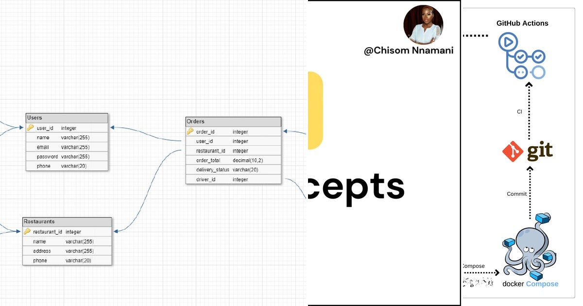 List: Data Model | Curated by Anuragreddy | Medium