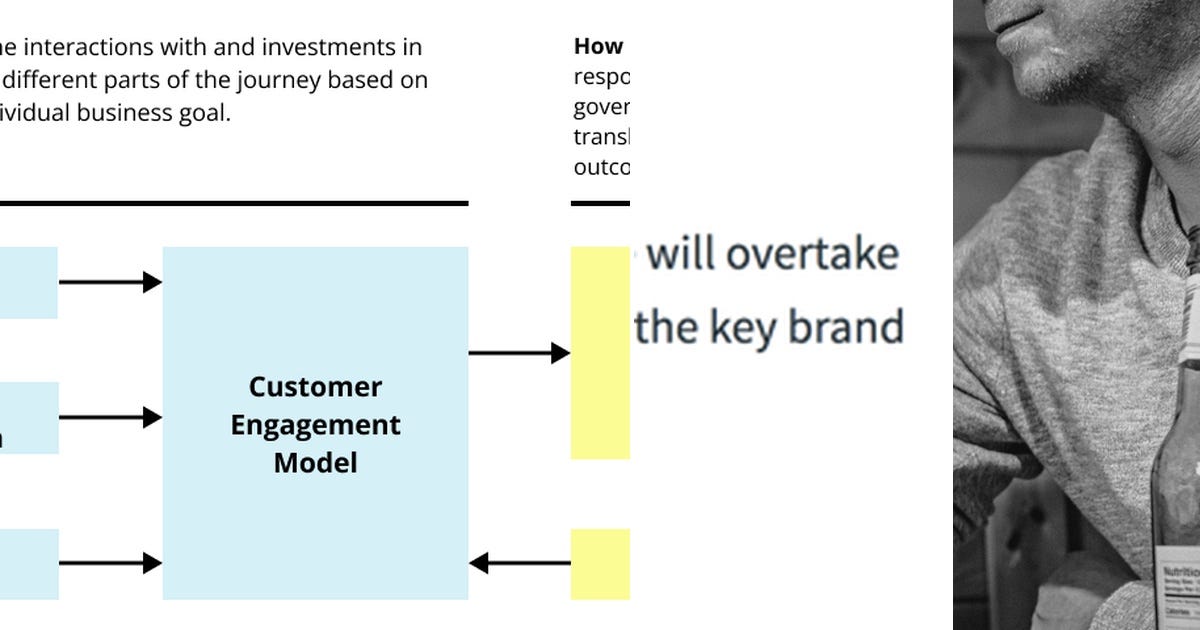 List: CSM vs CS | Curated by Alexey Partasov | Medium