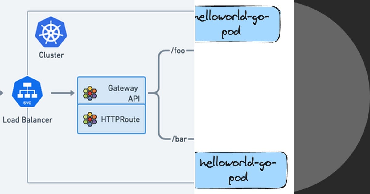 List: Cloud Infrastructure | Curated by Hugo Altamirano | Medium