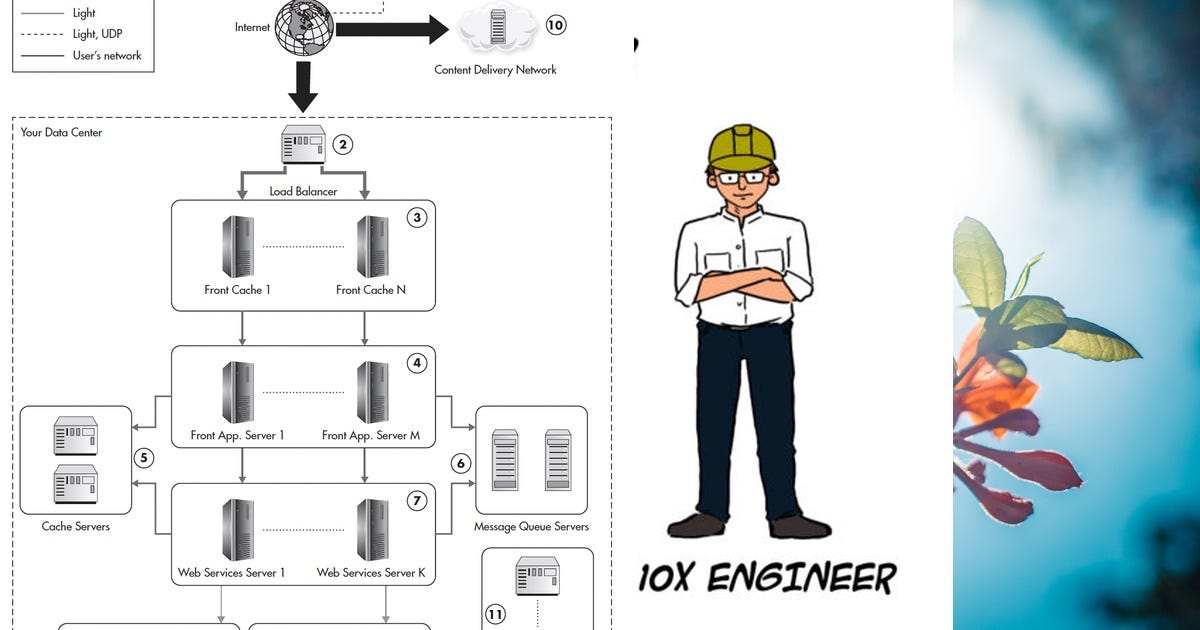 List: yazılım | Curated by Berna Demir | Medium