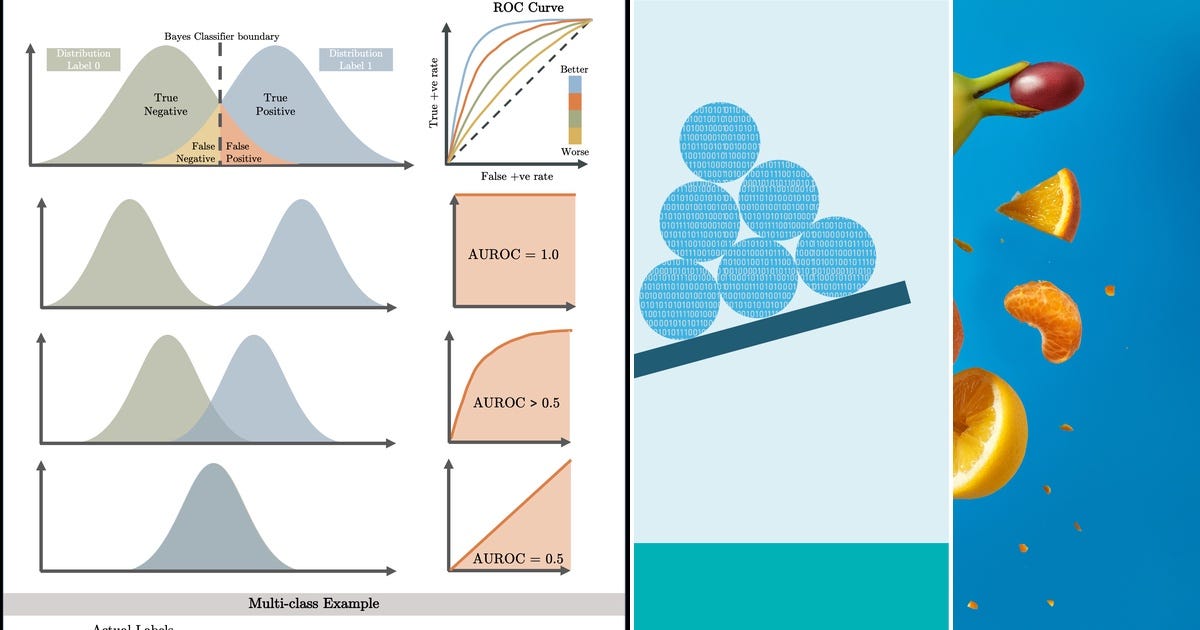 List: ML-Classification | Curated by Hassan Saki | Medium