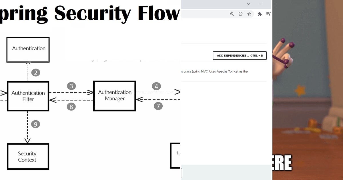 List: Spring Security | Curated by Martin Bohorquez | Medium
