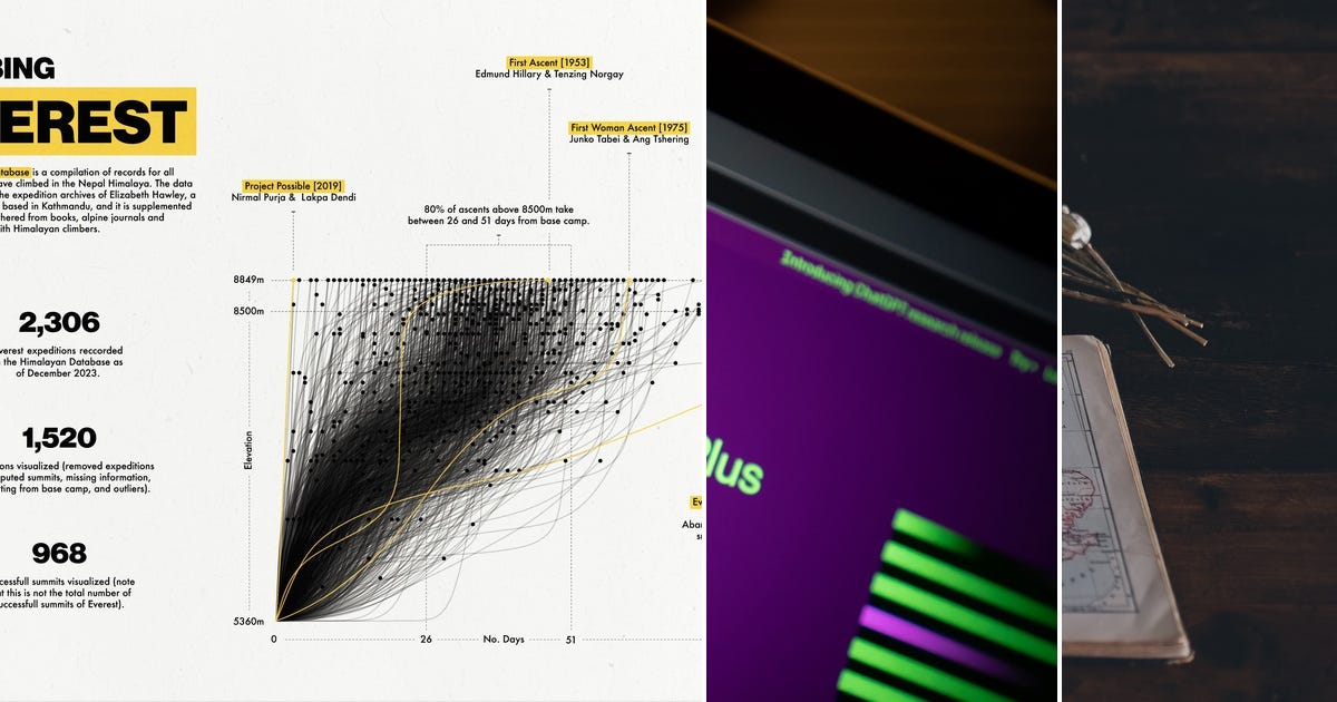 List: Data Science | Curated by Rayy Benhin | Medium