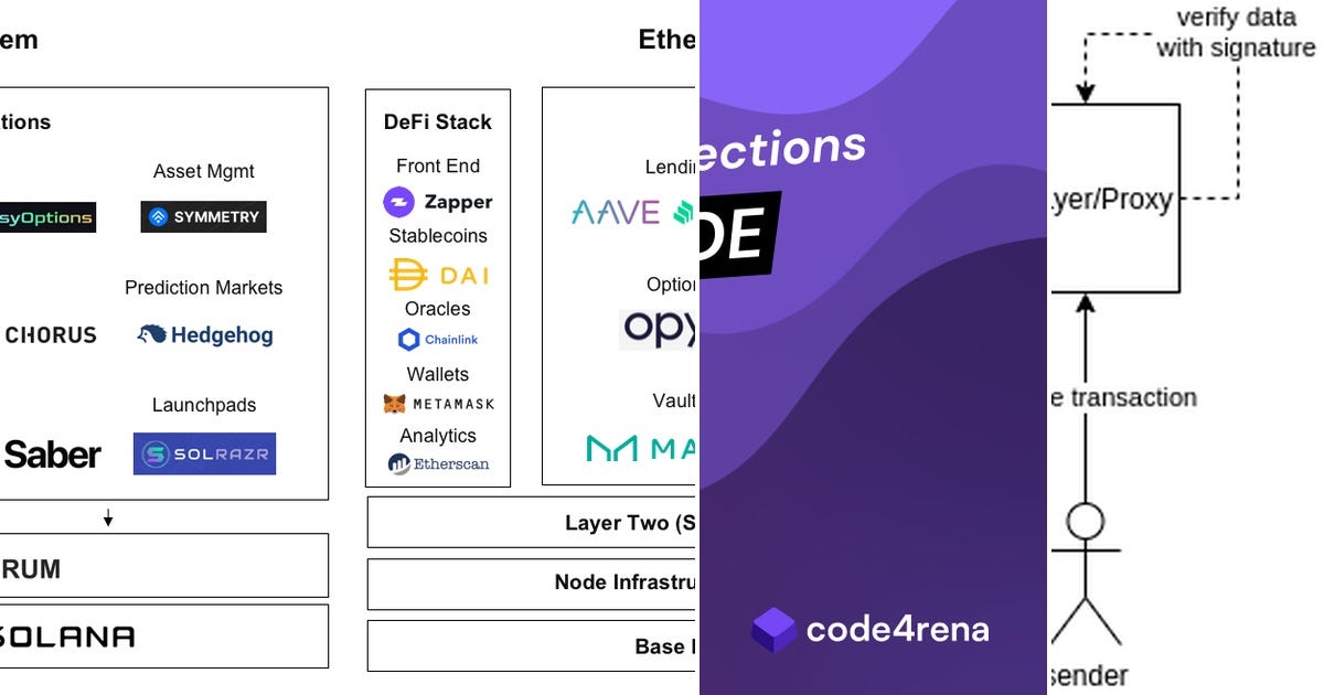 List: Solidity | Curated by Aswin Raj | Medium