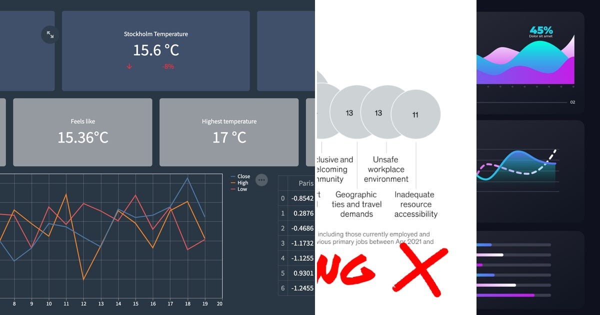 List: Visualization | Curated by Fabian Wörenkämper | Medium