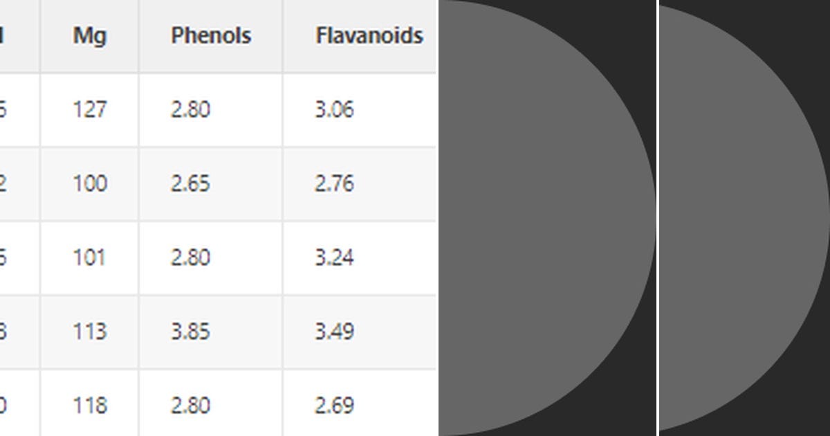 List: Data Augmentation | Curated by T Masahiro | Medium