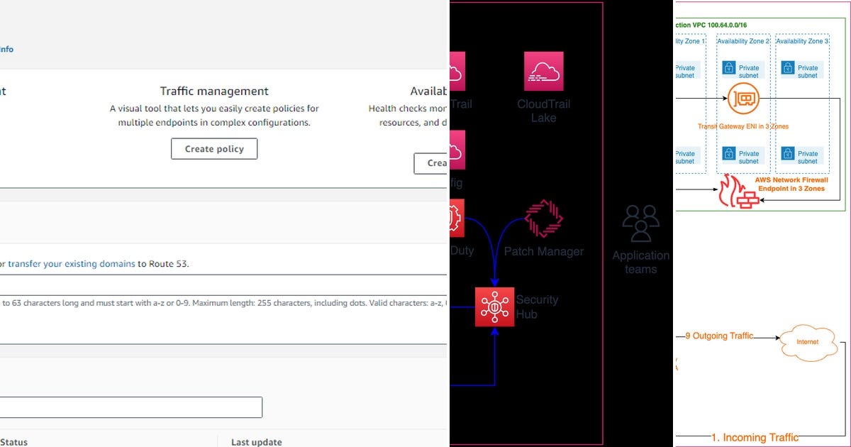 List: AWS-Networking | Curated by Scottx | Medium