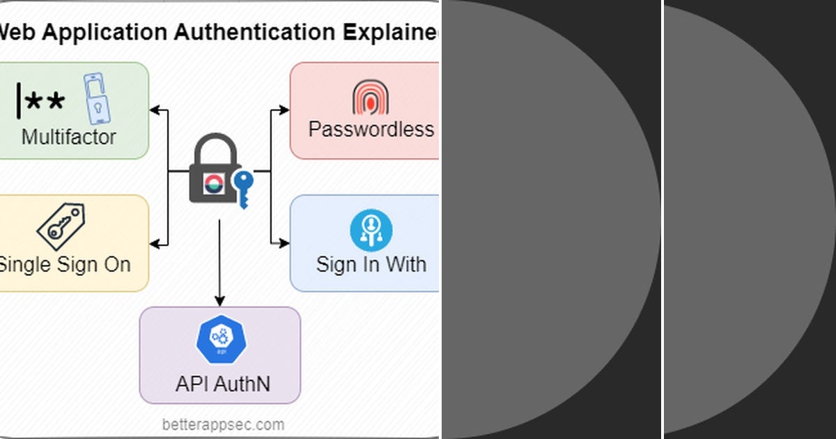 List: Security | Curated by Jenna P. | Medium
