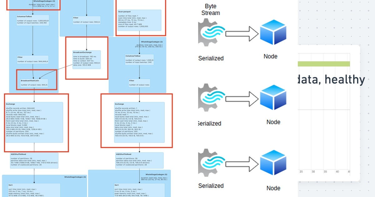 List: Spark | Curated by Meera Vali | Medium