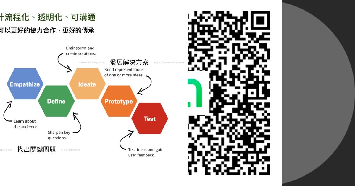List: UX | Curated by Eric Lin | Medium