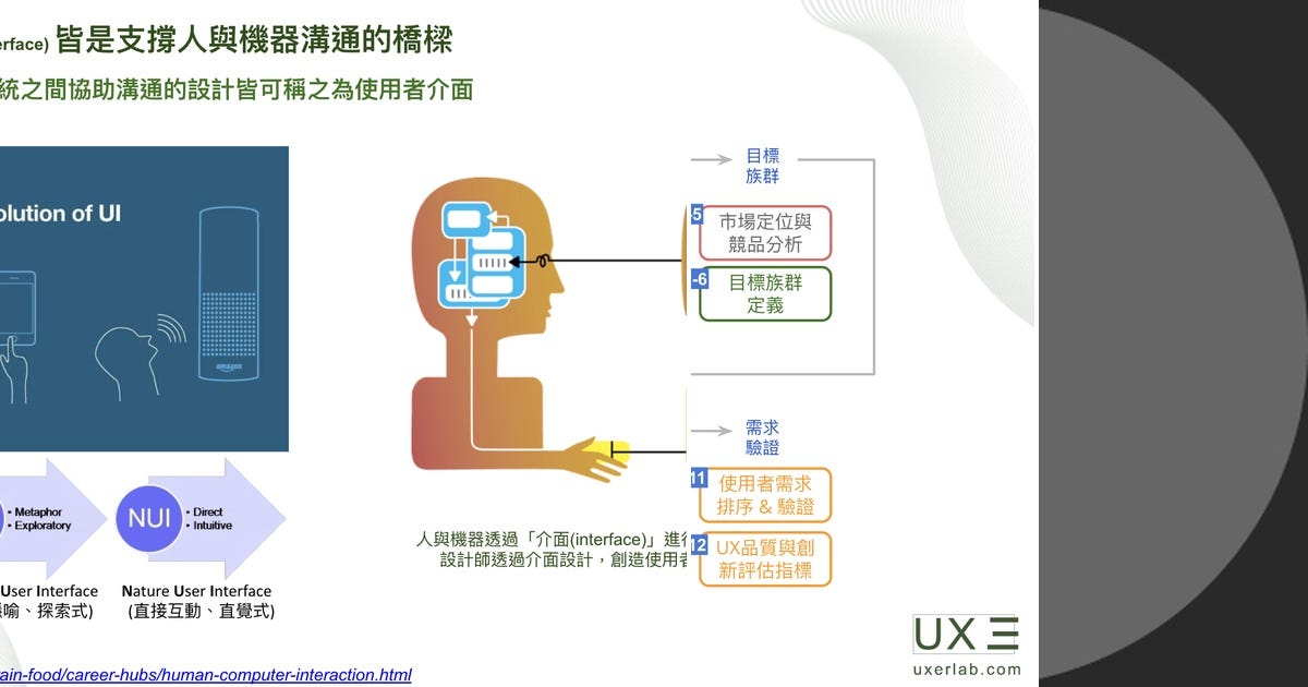 List: UX | Curated by 2S | Medium
