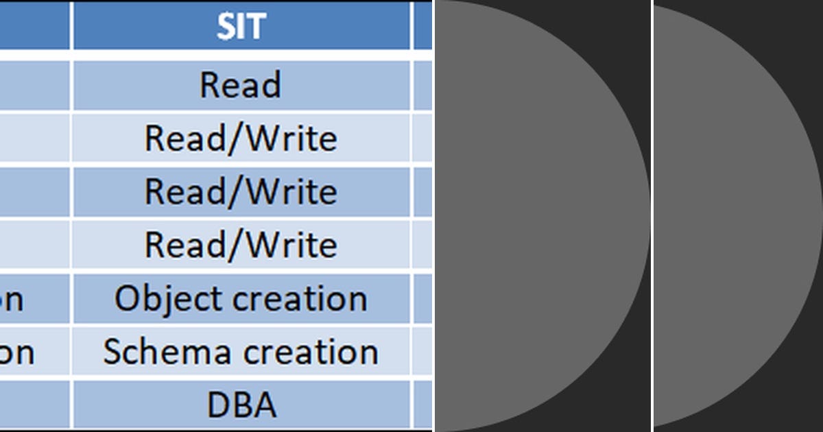 List: PostgreSQL | Curated by Ashok Choubey | Medium
