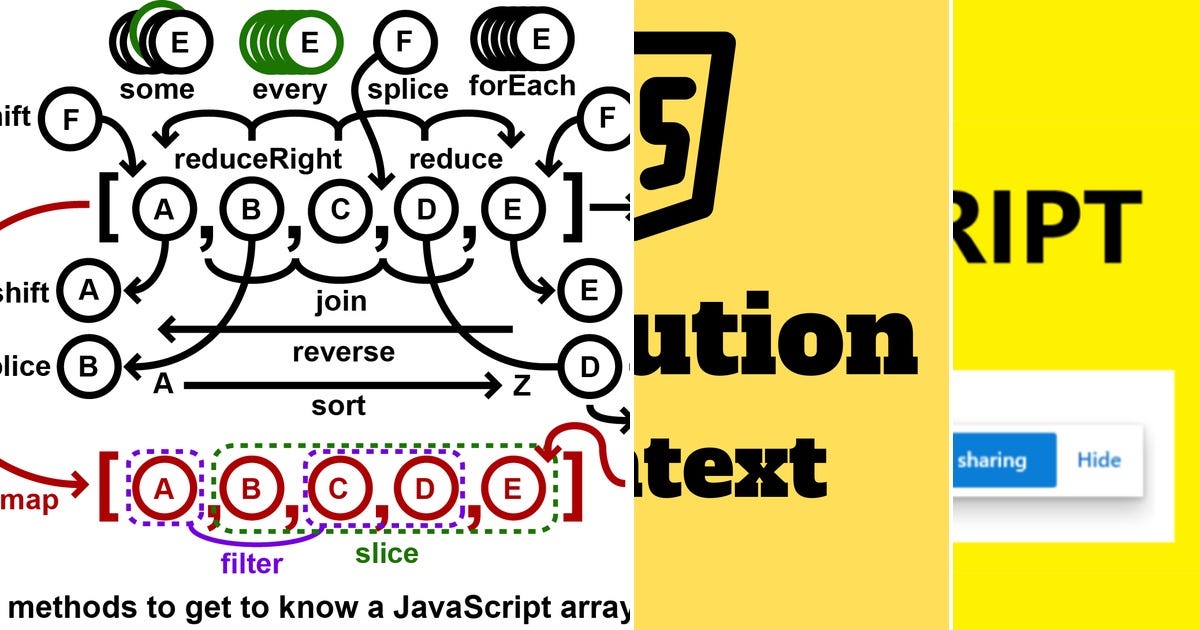 List: JavaScript | Curated by Ricky Here | Medium