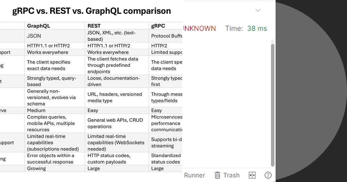 List: gRpc | Curated by Pavel Uzunov | Medium