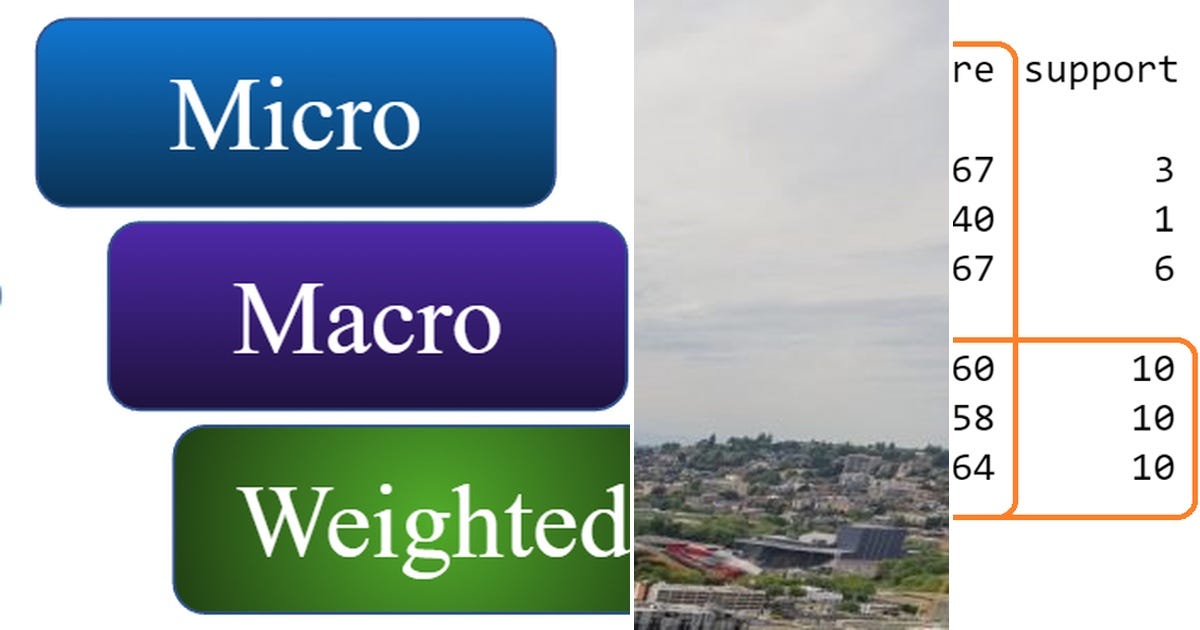 List: Weighted Average | Curated by Nava Bromberger | Medium