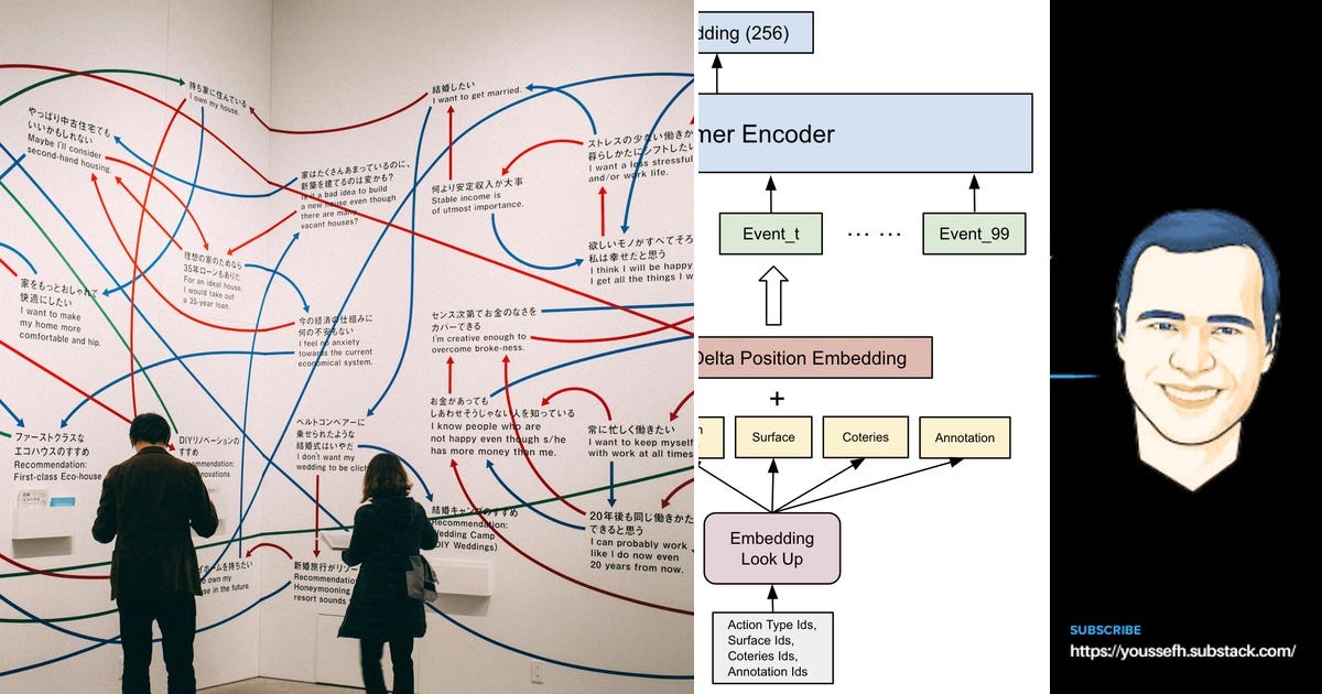 List: Reading list | Curated by Ravi Karan | Medium