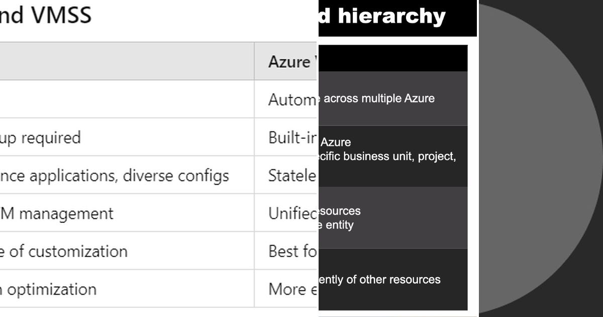List: AZURE | Curated by Ajay Verma | Medium