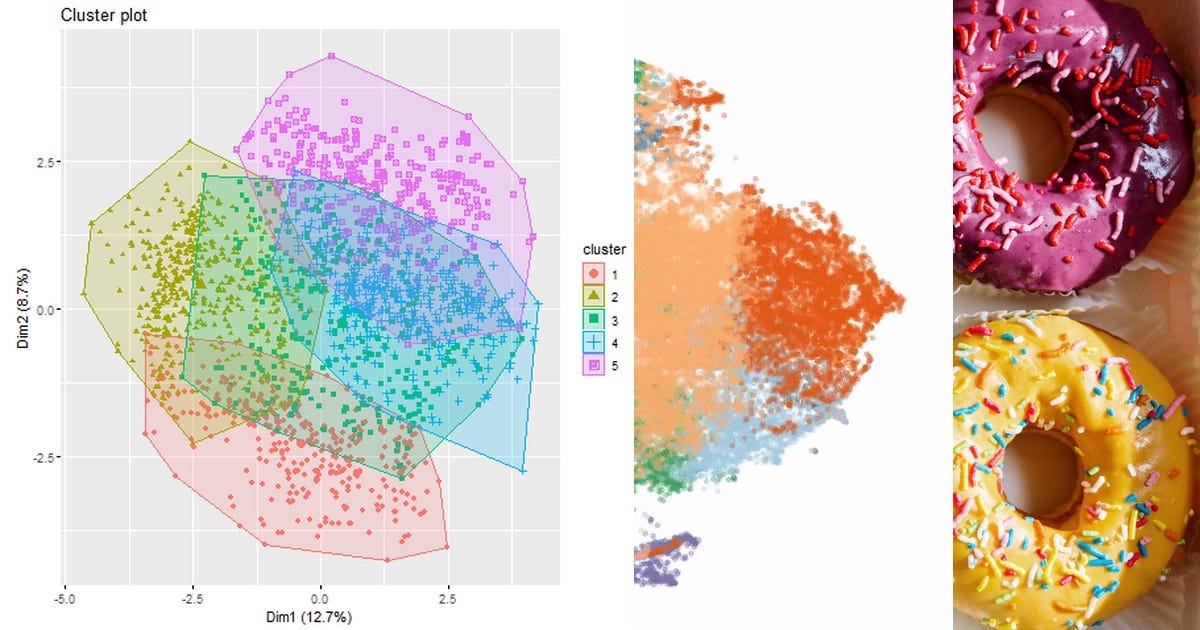 List: Clustering | Curated by Santipap Umpawanwong | Medium