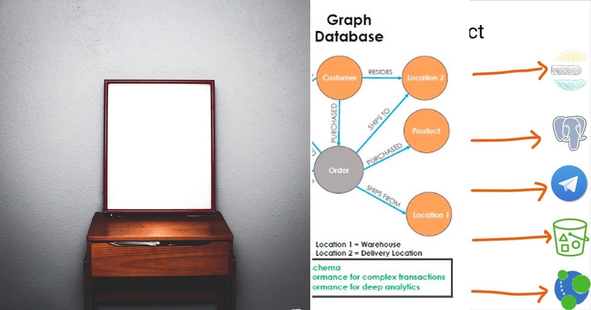 List: Stuff | Curated by Thomas Curl | Medium