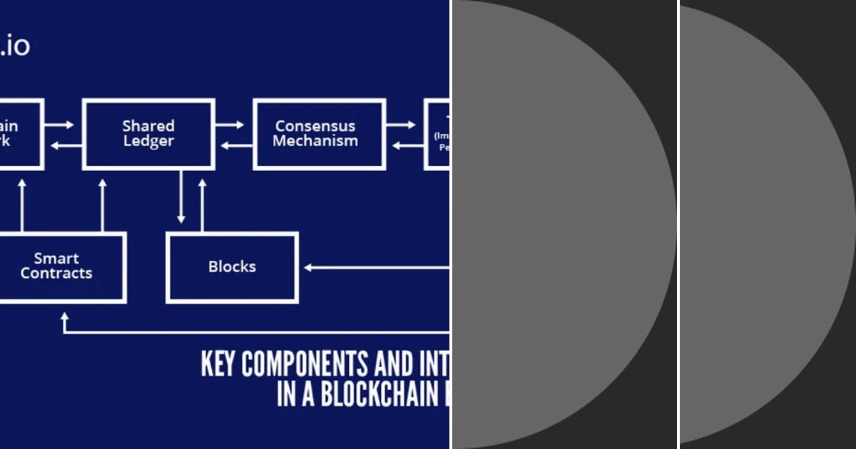 List: blockchain | Curated by Diallo Mohamed Bobo | Medium
