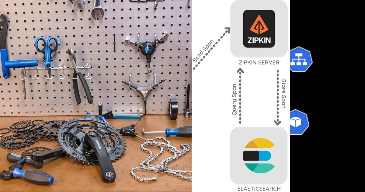 List: microservice | Curated by Keith | Medium