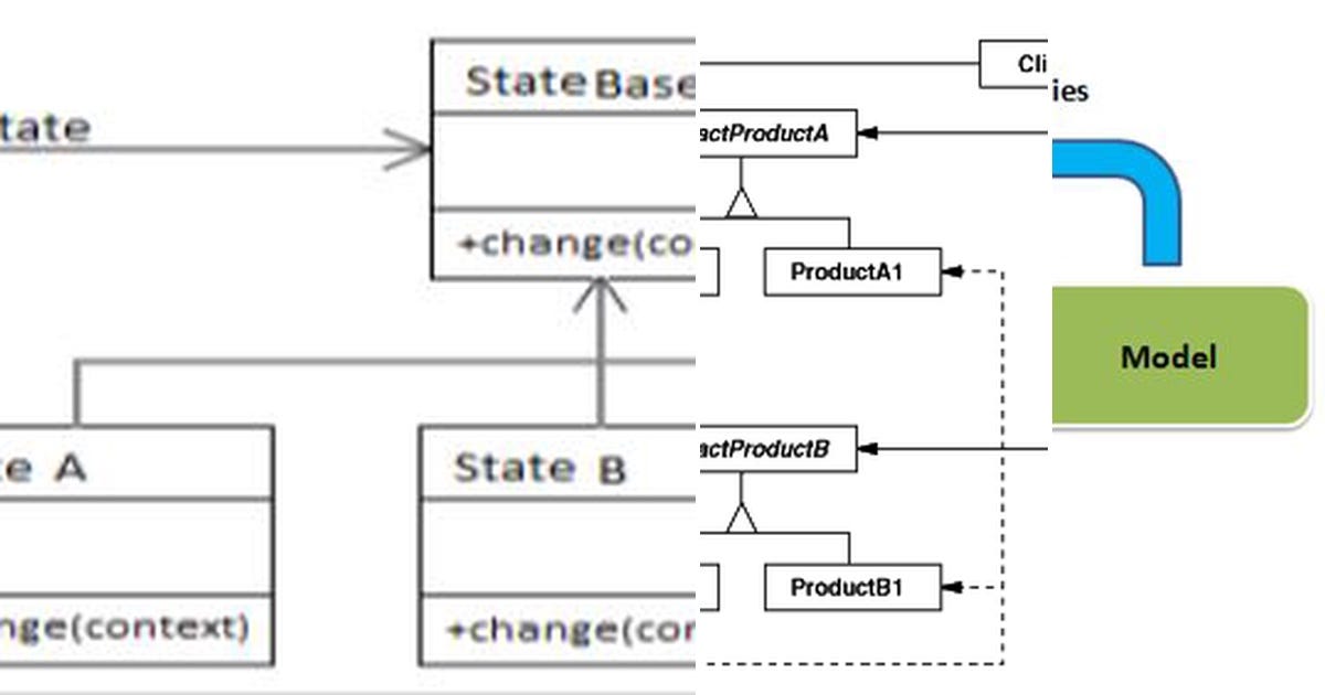 List: Design Patterns | Curated by Ashok Gupta | Medium