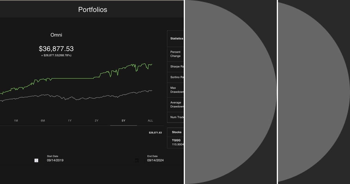 List: Finance | Curated by Csaba Loki | Medium