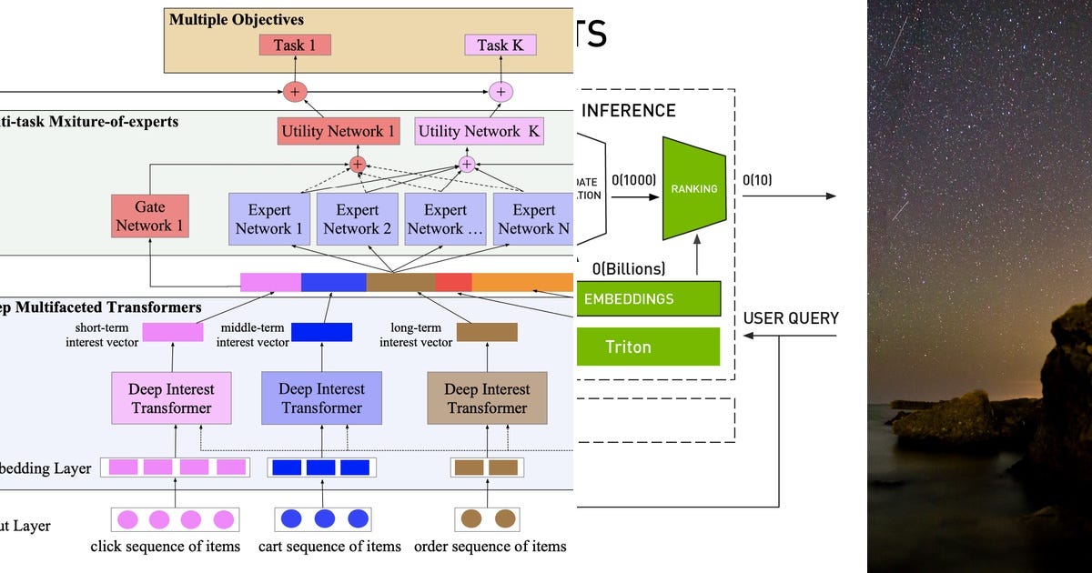 List: Recommendation | Curated by Roberto Martins | Medium