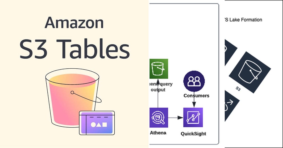 List: AWS-DE-Hands-on | Curated by Vramschennai | Medium