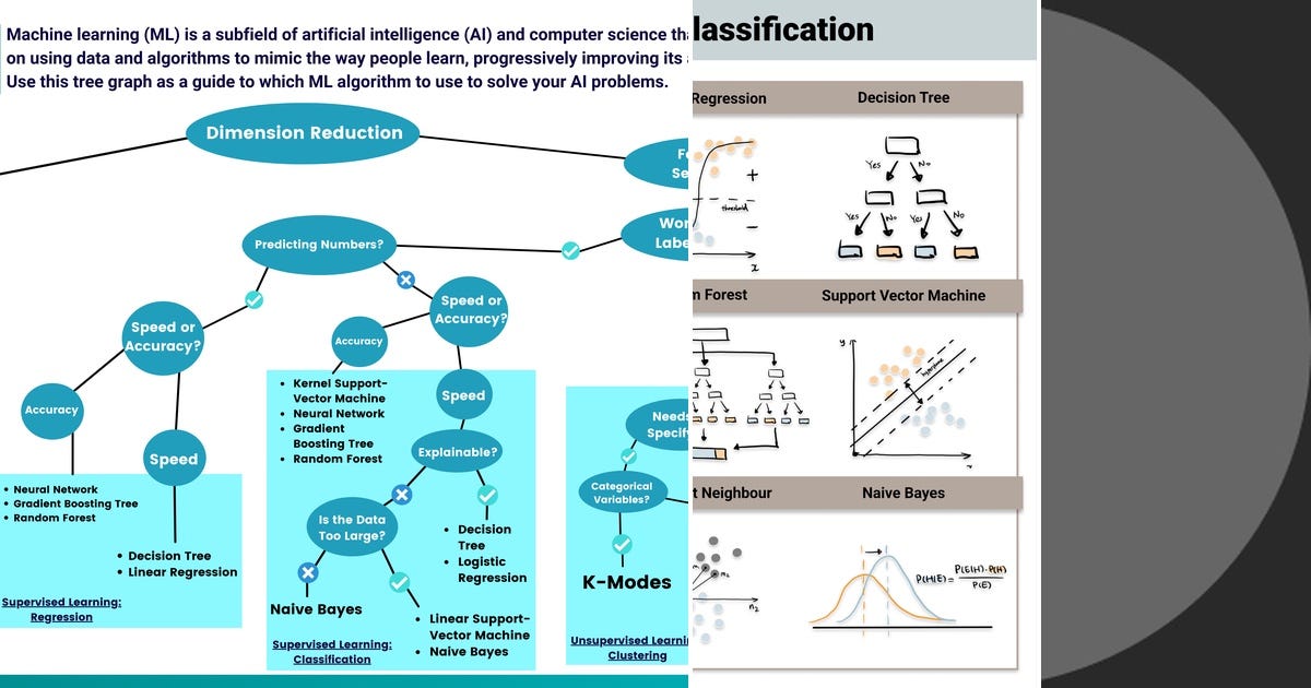 List: ML Algorithm | Curated by An Young-Jin | Medium