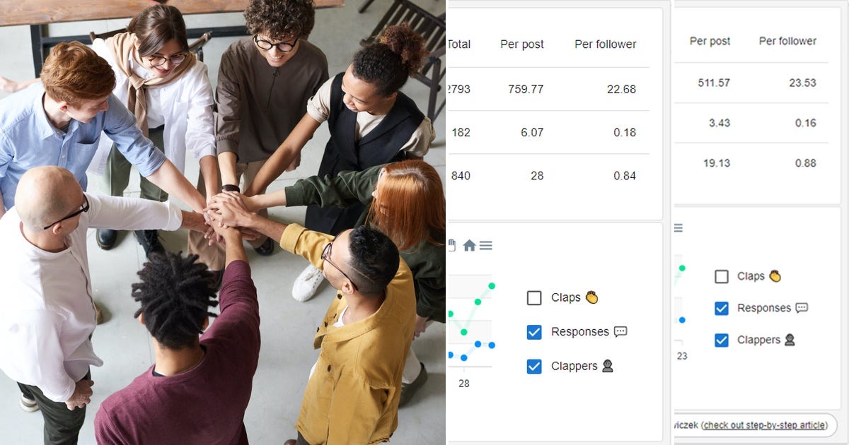 List: Writing & Follower Boost | Curated by Zion | Medium