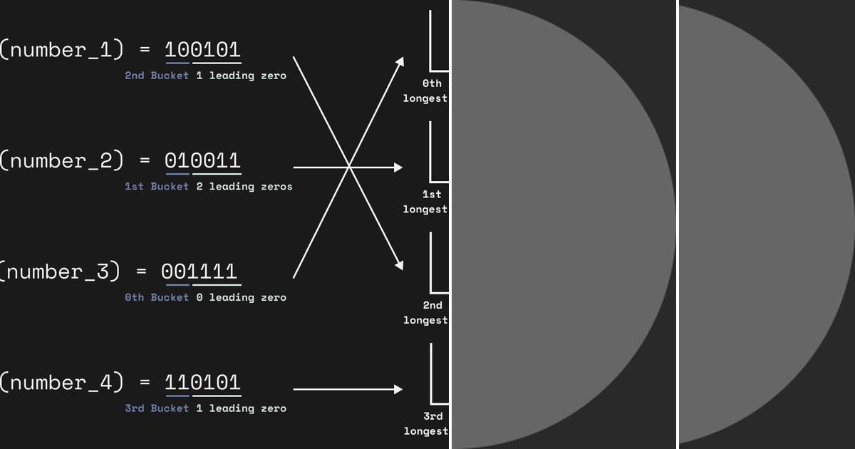 List: Algo | Curated by Bruno Moura | Medium