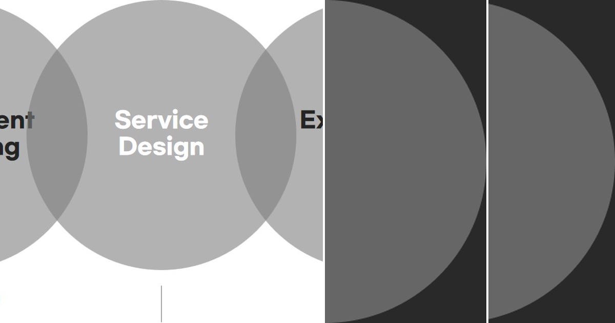 List: Service Design | Curated by Rasik Gajera | Medium
