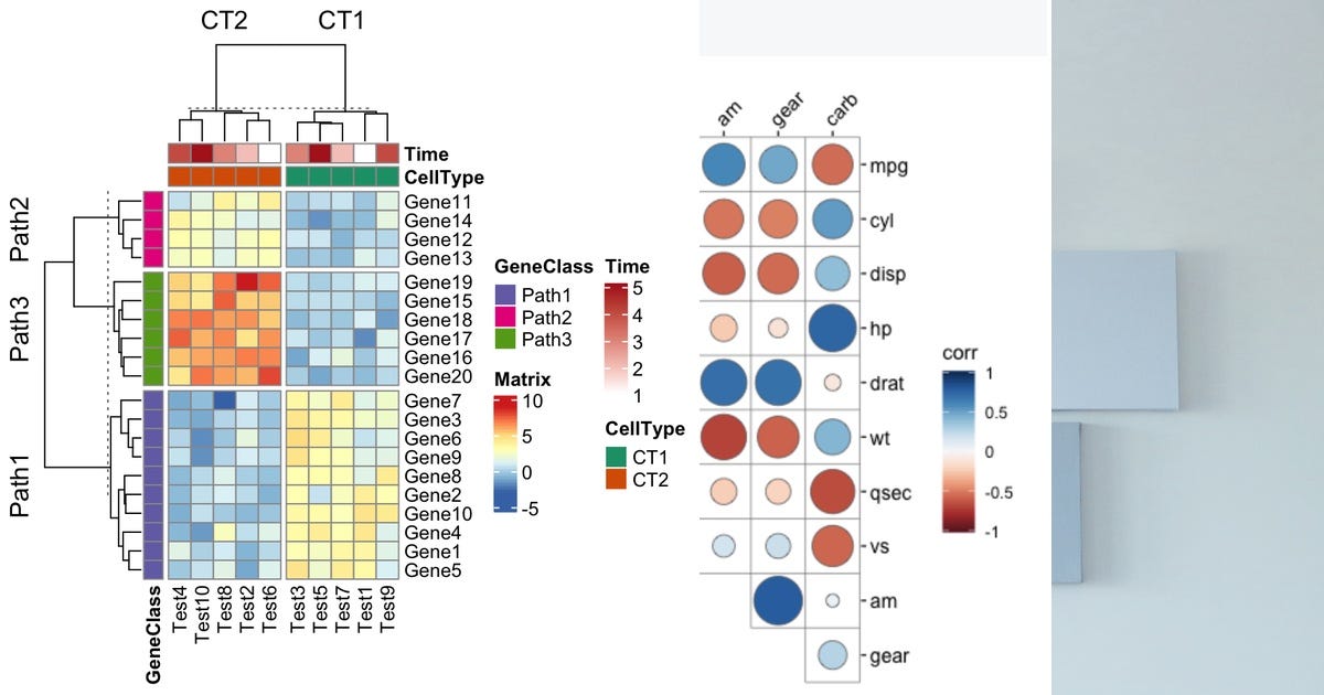 List: Data viz | Curated by Tia Bastian | Medium
