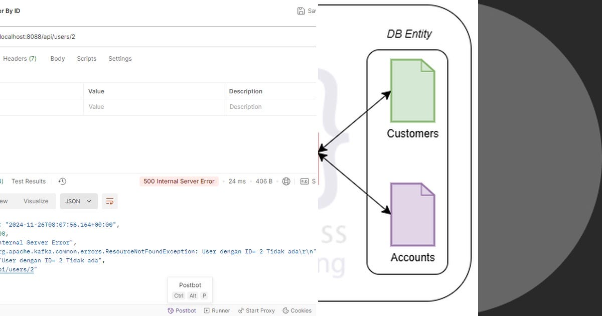 List: Spring Boot | Curated by Abdur Rahman Wahid | Medium