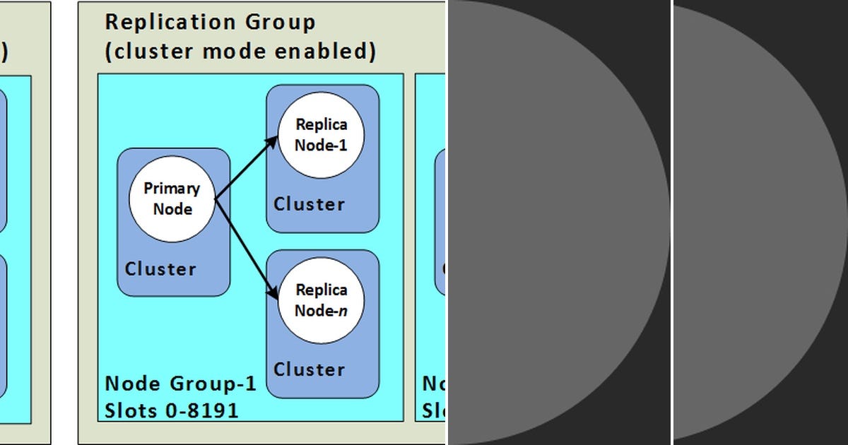 List: Elasticache | Curated by Andrii Maslovskyi | Medium
