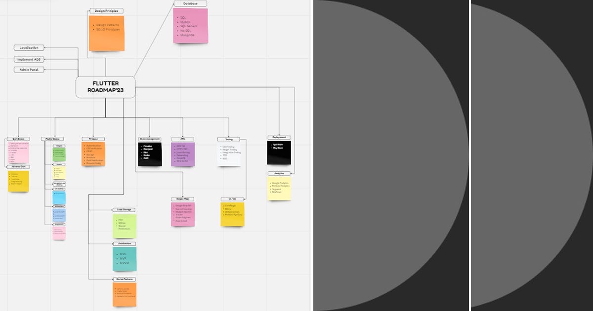 List: Flutter | Curated by Maurice Prosper | Medium