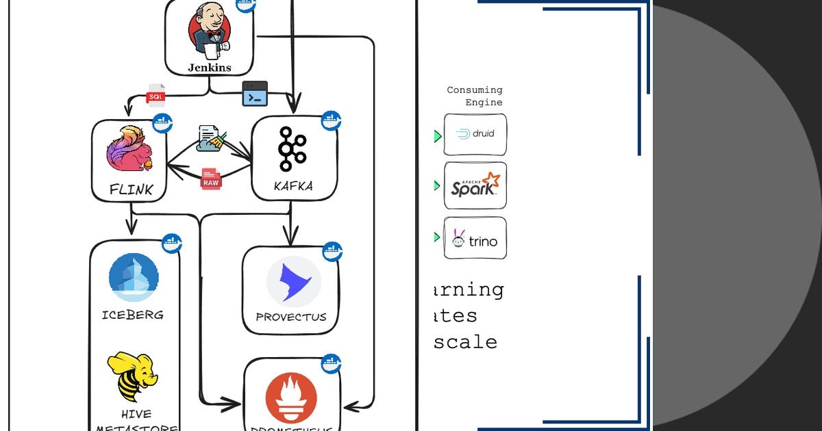 List: Iceberg | Curated by David (Dudu) Zbeda | Medium