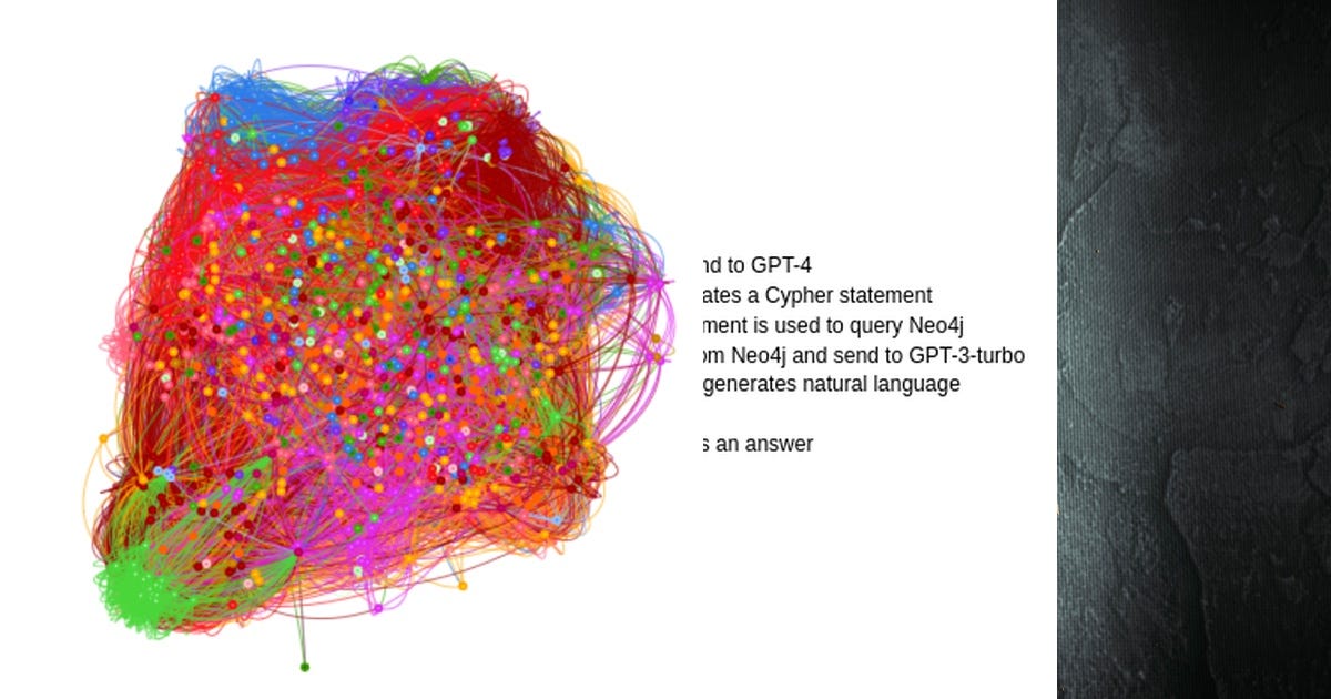 List: Knowledge Graphs | Curated by Jean Otsato | Medium