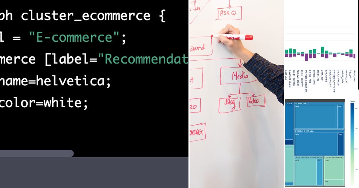 List: PKM | Curated by evolvingspirals | Medium