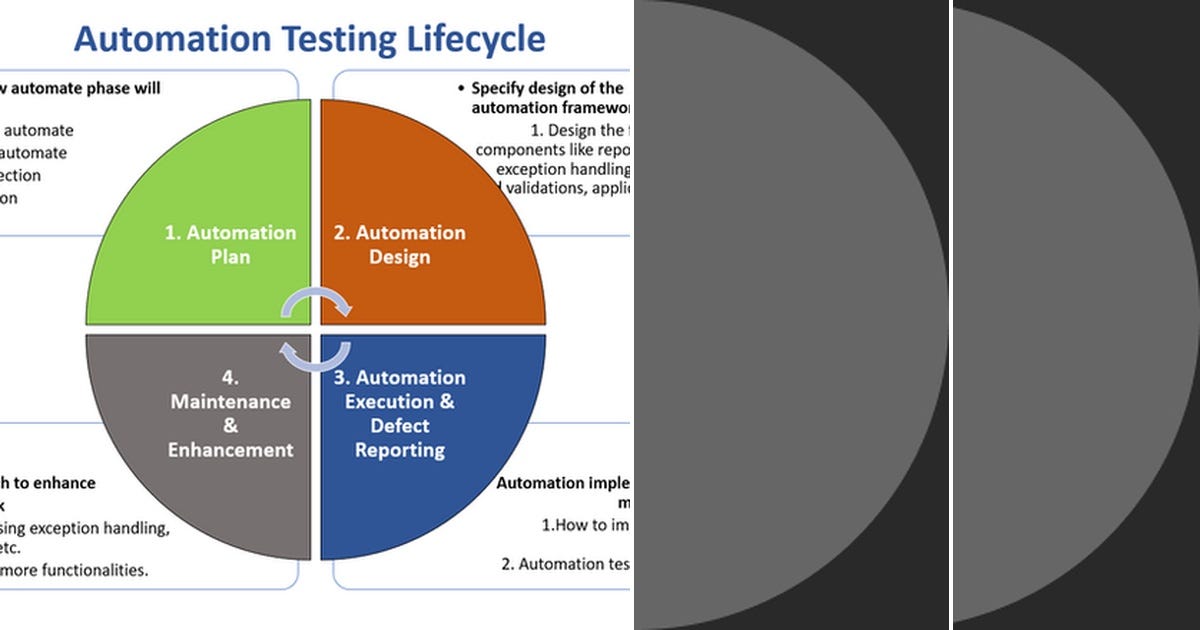 List: Technical | Curated by Pavan K | Medium