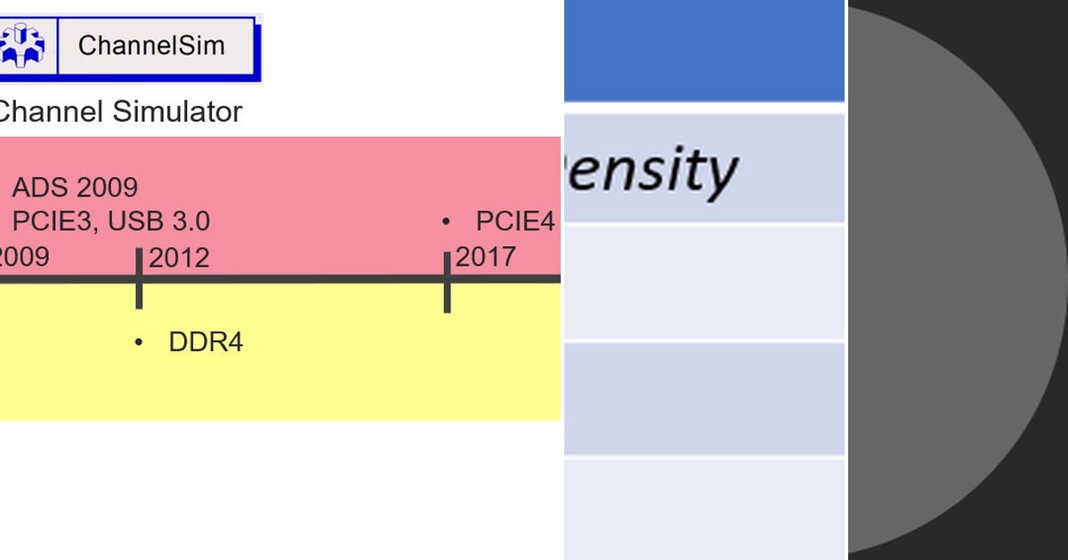 List: DDR Simulation | Curated by Nash TU | Medium