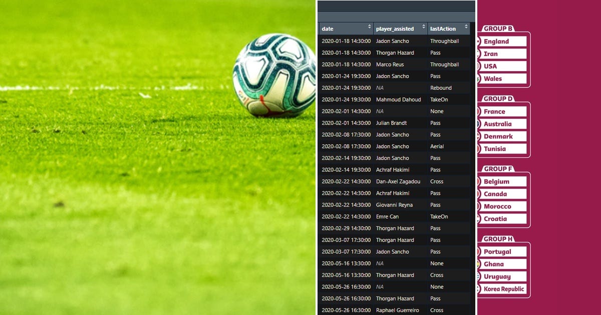 List: Football Analytics | Curated by Victor Telles | Medium