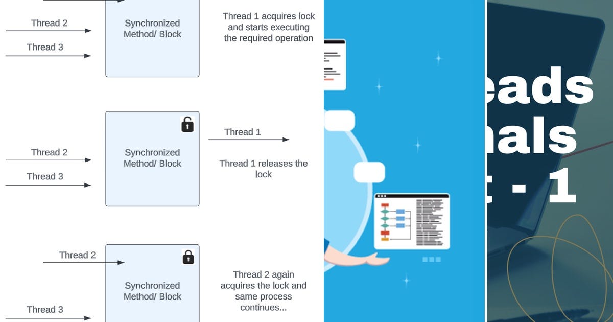 List: Thread | Curated by AJ | Medium