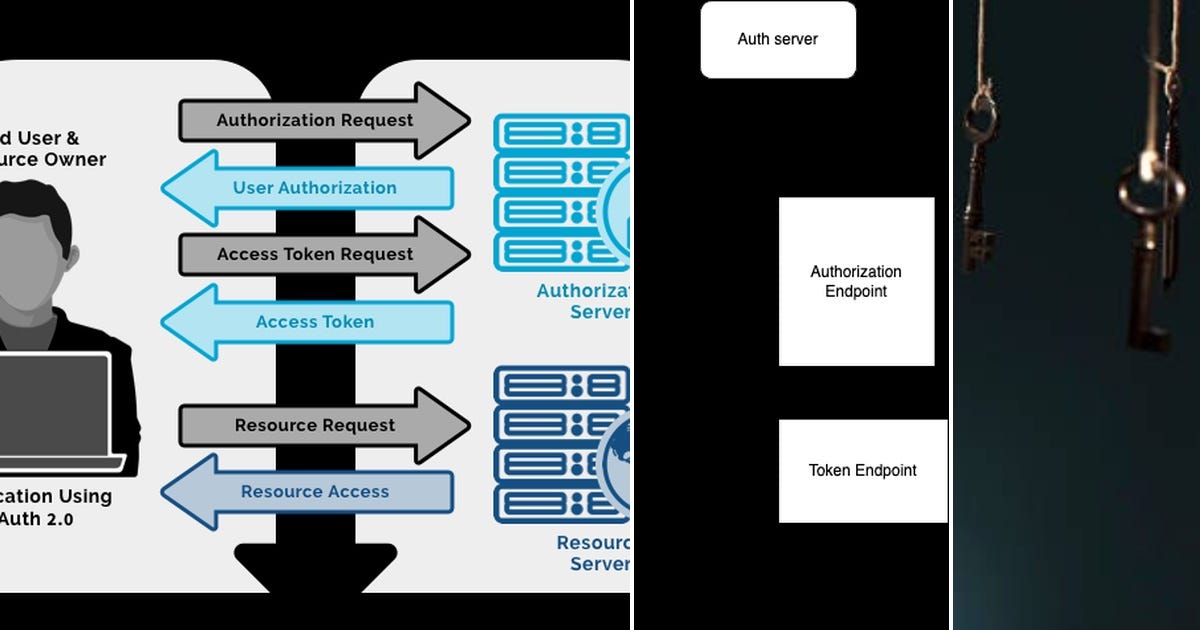 List: Authentication | Curated by Jarmekorntec | Medium
