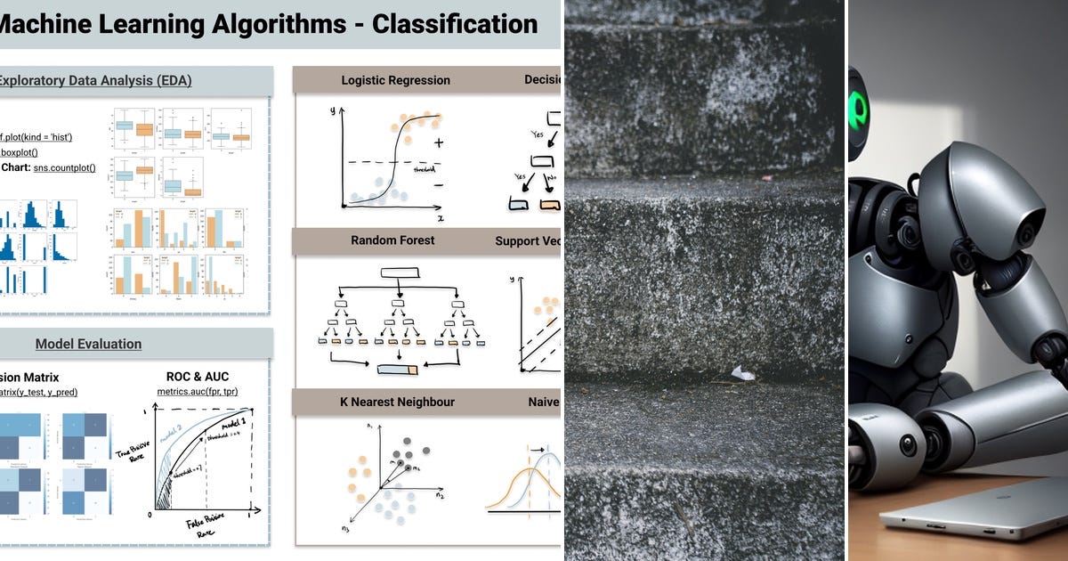 List: Academic | Curated by Oludare Momoh | Medium