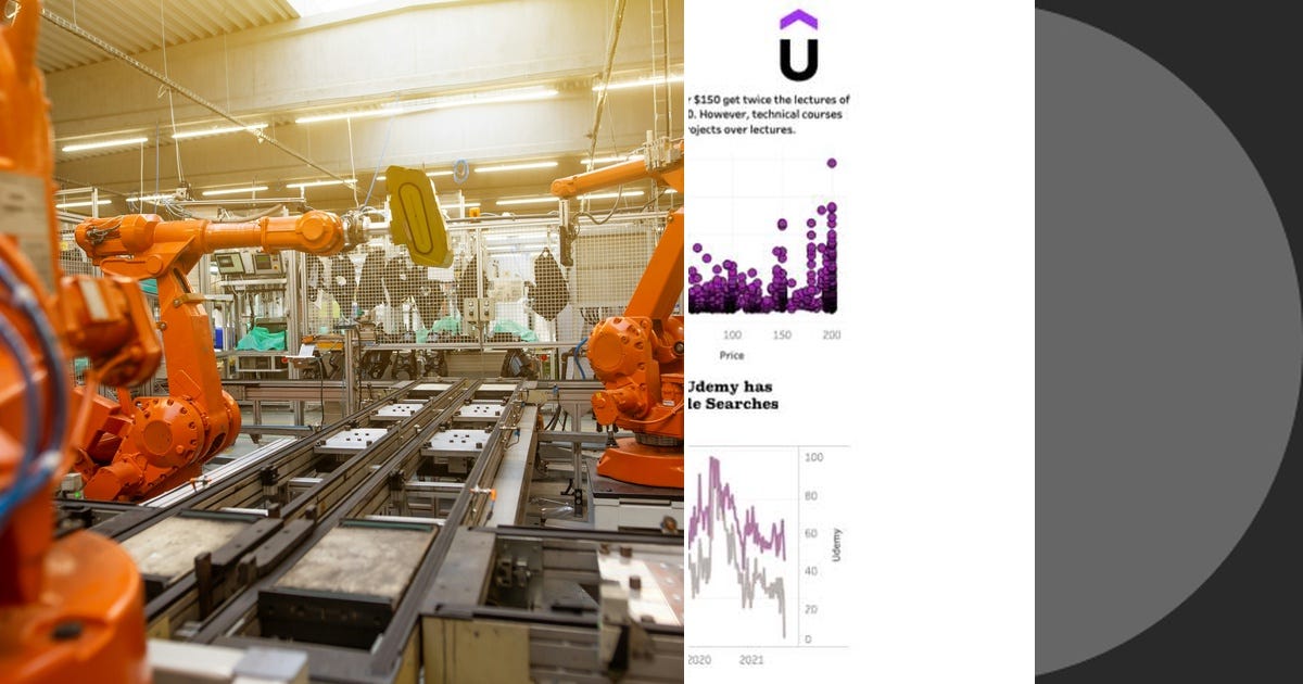 List: Data Science | Curated by Ilyas Ibrahim Mohamed | Medium
