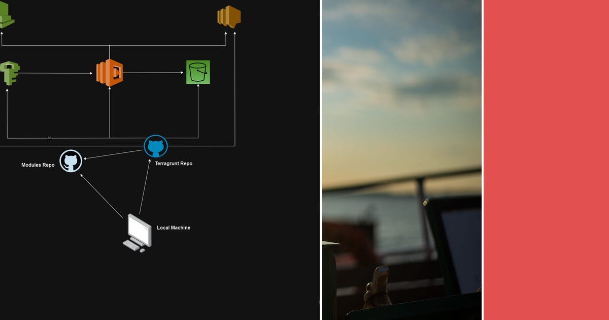 List: monitoring | Curated by Dvir Moshe Gross | Medium